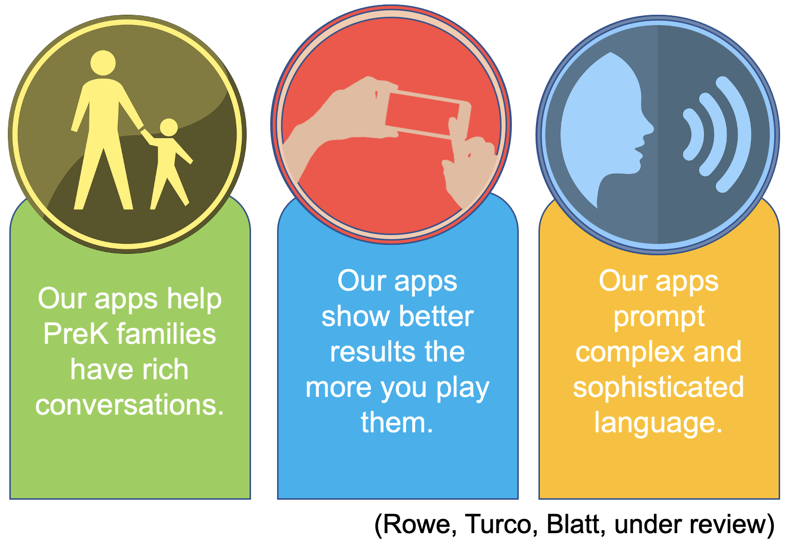 Pre-K Home & Family Apps | Reach Every Reader